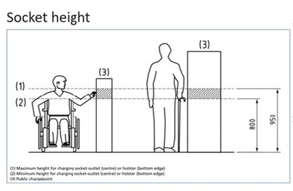 Payter Apollo P66 payment terminal (with modem) – UK EV Installers Shop