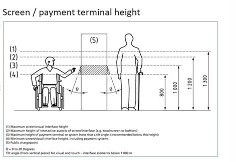 Payter Apollo P66 payment terminal (with modem) – UK EV Installers Shop